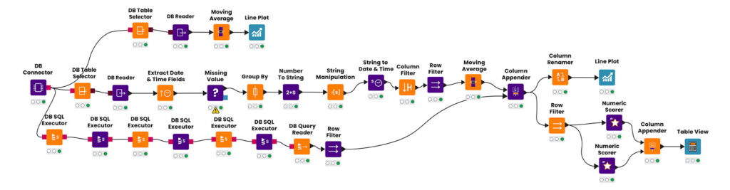 Forecasting Methods under Triple Exponential Smoothing - Wisdom Schema Forecasting Methods under Triple Exponential Smoothing - Wisdom Schema